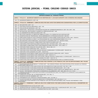 CÓDIFICACIÓN DEL CÓDIGO PENAL COMO SE CLASIFICAN LOS DIFERENTES ...