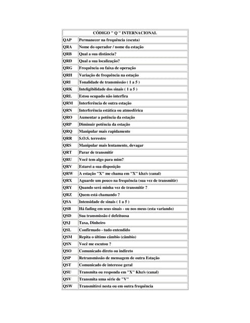 Linguagem Do Q Aula Dr[1]. Leonardo Samu Recife