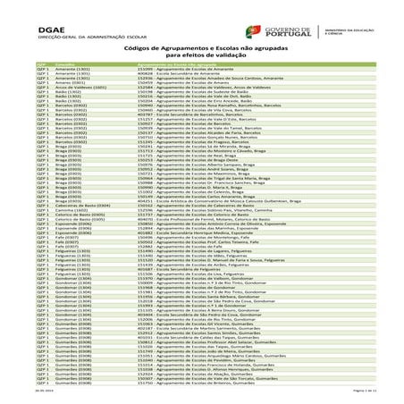 Códigos de Escola | PDF