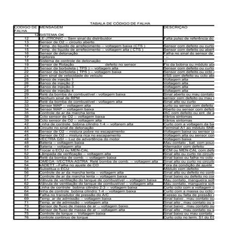 Tabela ansi iec 61850