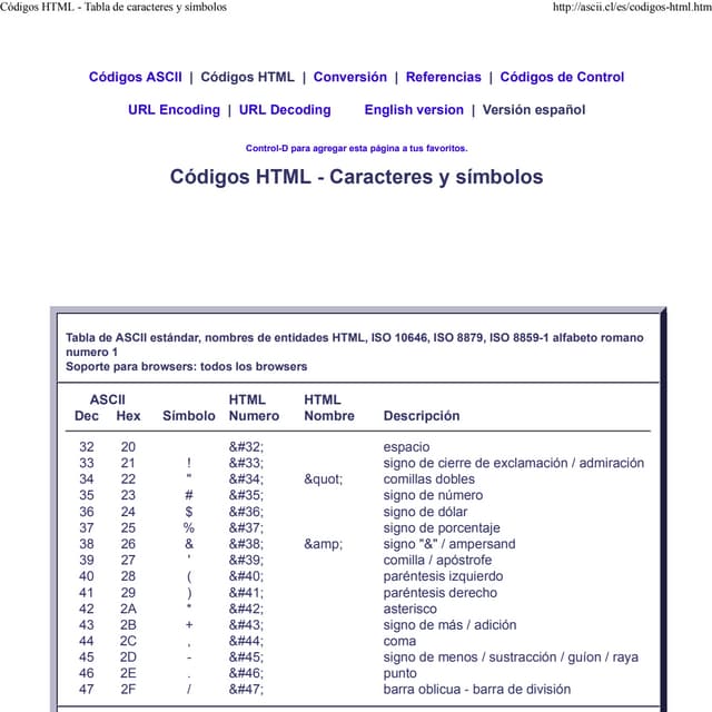 Códigos html Tabla de caracteres y símbolos | PDF