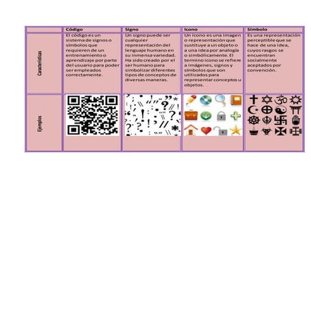 Codigo,Signo,Icono,Simbolo | DOCX