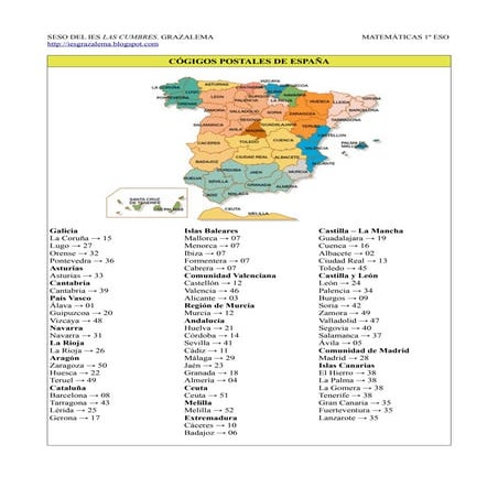 Códigos postales de España | ODT