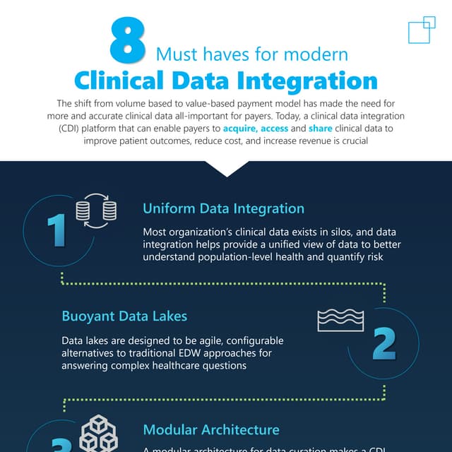 8 must haves for modern Clinical Data Integration | PDF
