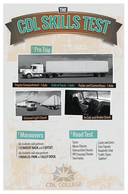 CDL Skills Test: What you will be tested on. | PDF | Commercial Trucks ...