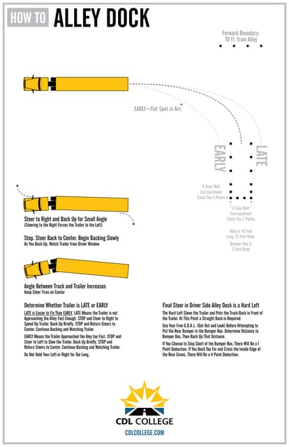 CDL College Straight Line Backing Infographic