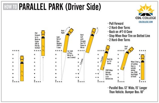 California MUTCD Sign Charts | PDF