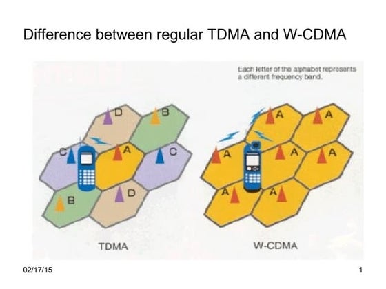WIDEBAND CODE DIVISION MULTIPLE ACEESS CHANNEL | PPT