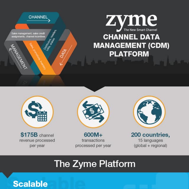 CDM Platform Capabilities | PDF | Technology & Computing