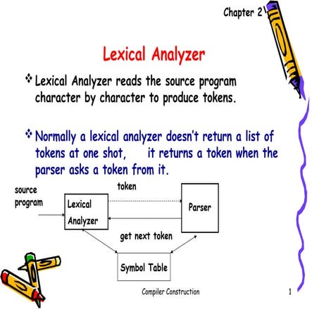 Lexical Analyser Ppts For Third Lease Computer Sc And Engineering Ppt 