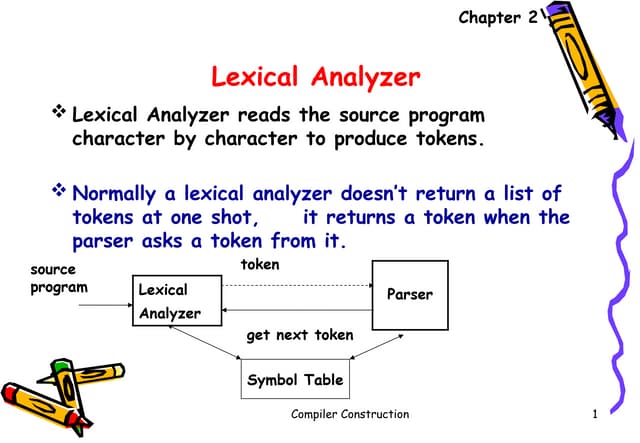 Lexical Analyser Ppts For Third Lease Computer Sc And Engineering Ppt