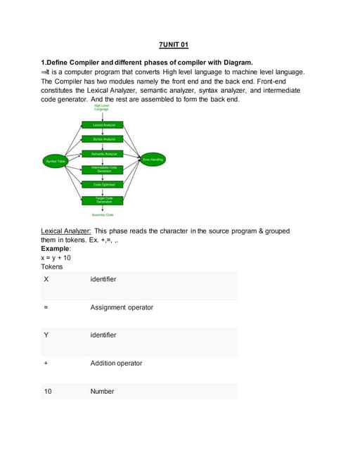 Compiler design Project | PPT Compiler design Project | PPT