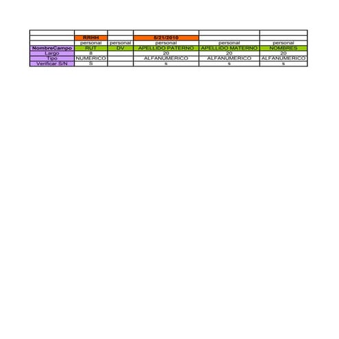 Formato de informatica | DOCX