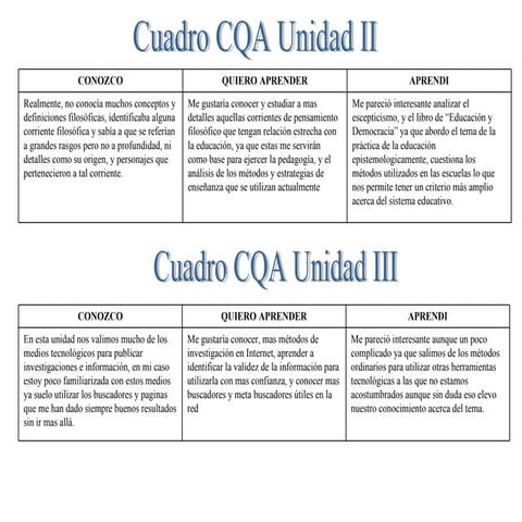 Cuadros CQA | PPT