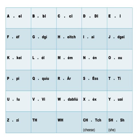 English Alphabet | PPT