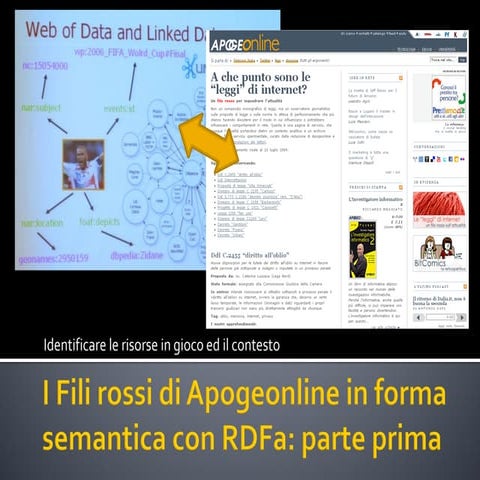 I fili rossi di Apogeonline in versione semantica, grazie a RDFa - prima parte | PDF