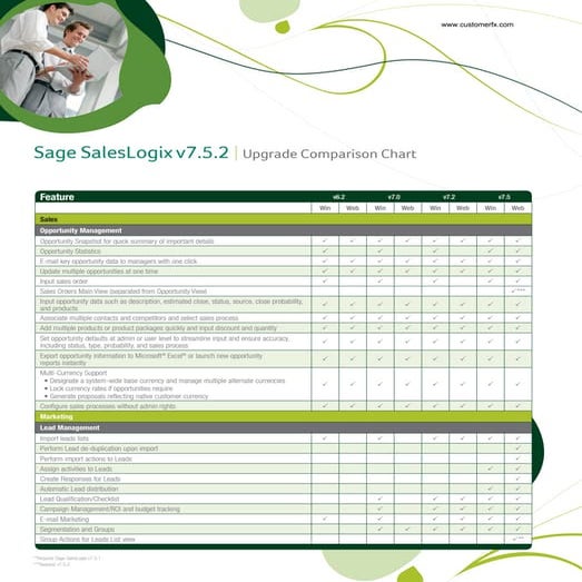 SalesLogix 7.5 SP2 Upgrade Comparison Chart | PDF