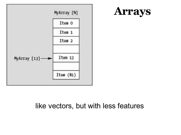 Arrays