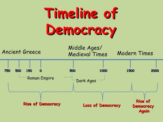 Athenian Democracy Diagram