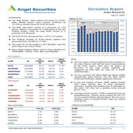 Derivatives Report- July 12, 2010 | PDF