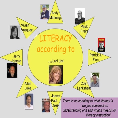 LITERACY SLIDES (click here to get full screen) | PPT | Education
