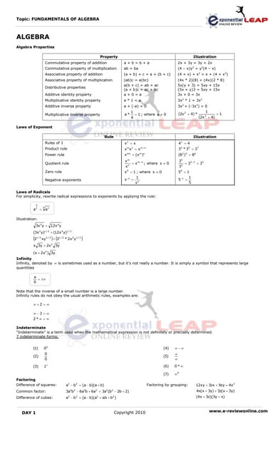 Spm Add Maths Formula List Form4 | PDF