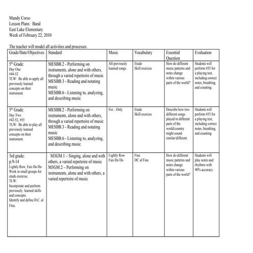 C:\Documents And Settings\Mcorso\Desktop\Personal\Lessonplan022210 | DOC