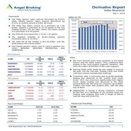 Derivatives report 25 oct-2010 | PDF