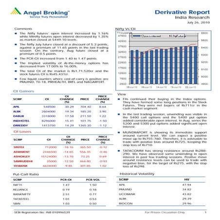 Derivatives Report - July 26, 2010 | PDF | Stocks and Bonds | Personal ...