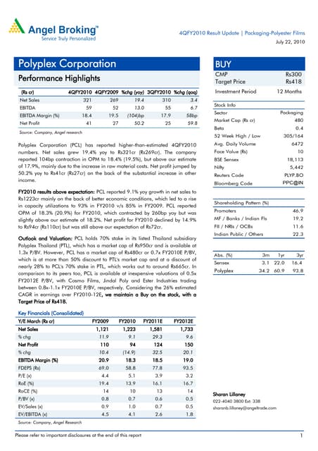 Polyplex Corporation | PDF Polyplex Corporation | PDF