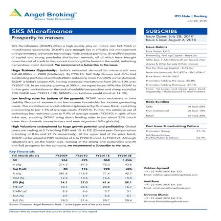 SKS Microfinance | PDF