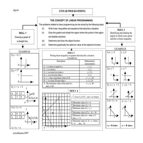 C:\Documents And Settings\Smapl\My Documents\Sttj 2010\P& P Berkesan 2010 Jpns Zabidah\Zabidah ...