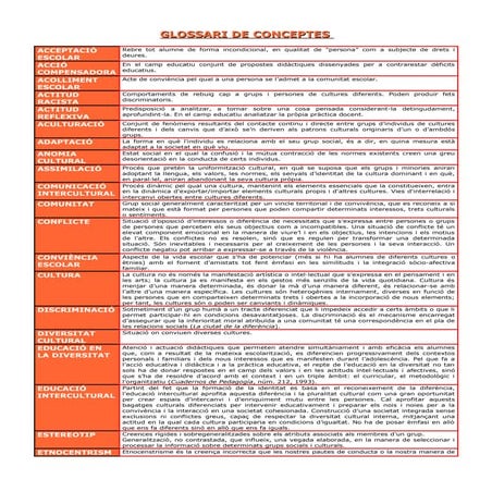 Glossari d'interculturalitat | DOC