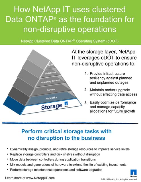 NetApp Flash Storage Portfolio Expanded | PDF