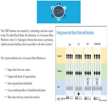 CDP_CDH_Introduction_Bogdata_D&A_intropptx | PPT