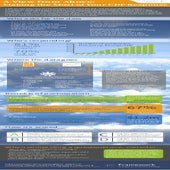 How to Make the Most of Your CDP Response