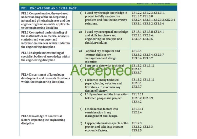 CDR report Sample _ Accepted sample