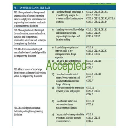 CDR report Sample _ Accepted sample | PDF