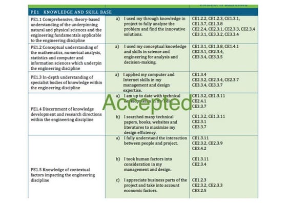 150526 Stage 1 CDR Outcome Letter for 5099142(1) | PDF