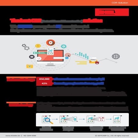 CDR/Incoming File Control, SOFTCAMP SHIELDEX_ENG | PDF