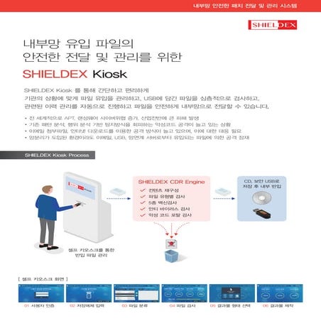 CDR/Incoming File Control, SOFTCAMP SHIELDEX_ENG
