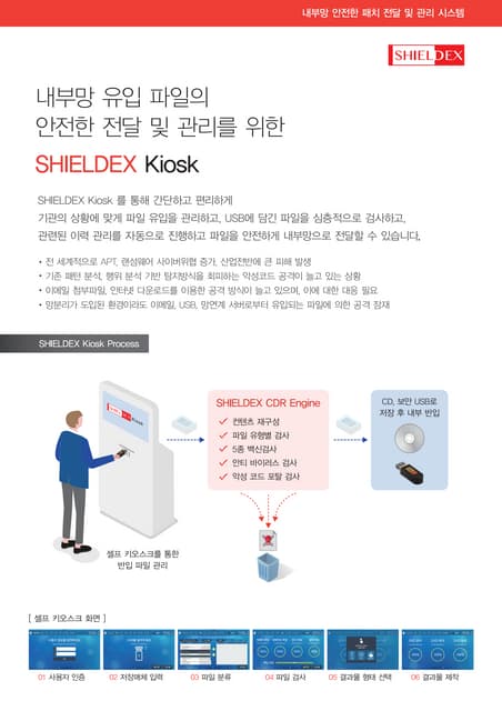 SHIELDEX GateXcanner | PDF