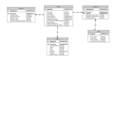 Case Study of RSA Data Breach | DOCX