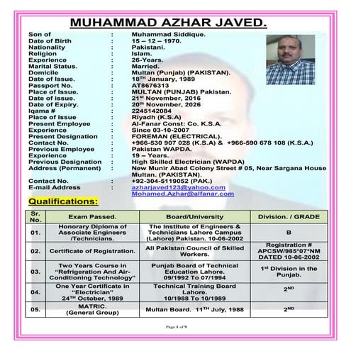 C.V. -MUHAMMAD AZHAR JAVED- | PDF