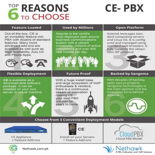 CE400 Broucher Nethawk IP PBX Solutions Pakistan | PDF