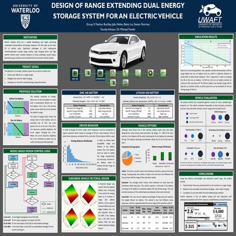 FYDP_Poster_March16-Final | PPT
