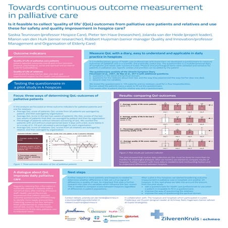 poster palliatieve zorg | PDF