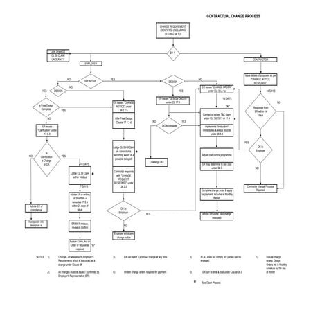 CONTRACTUAL CHANGE PROCESS FLOW MODULE | PDF