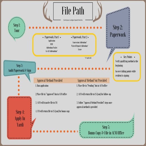 File Path Graphic | PPT