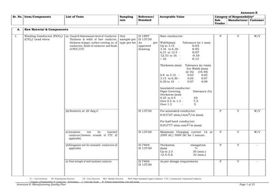 Quality assurance plan | PPT